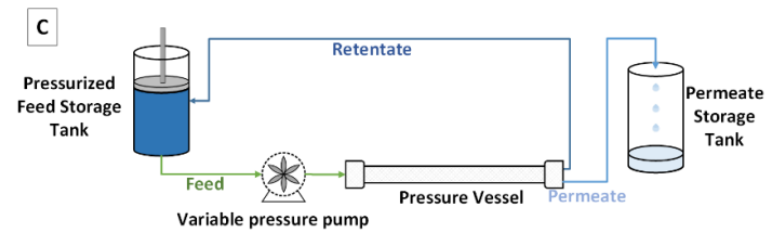 Desalination's endgame - Liem Dam-Quang